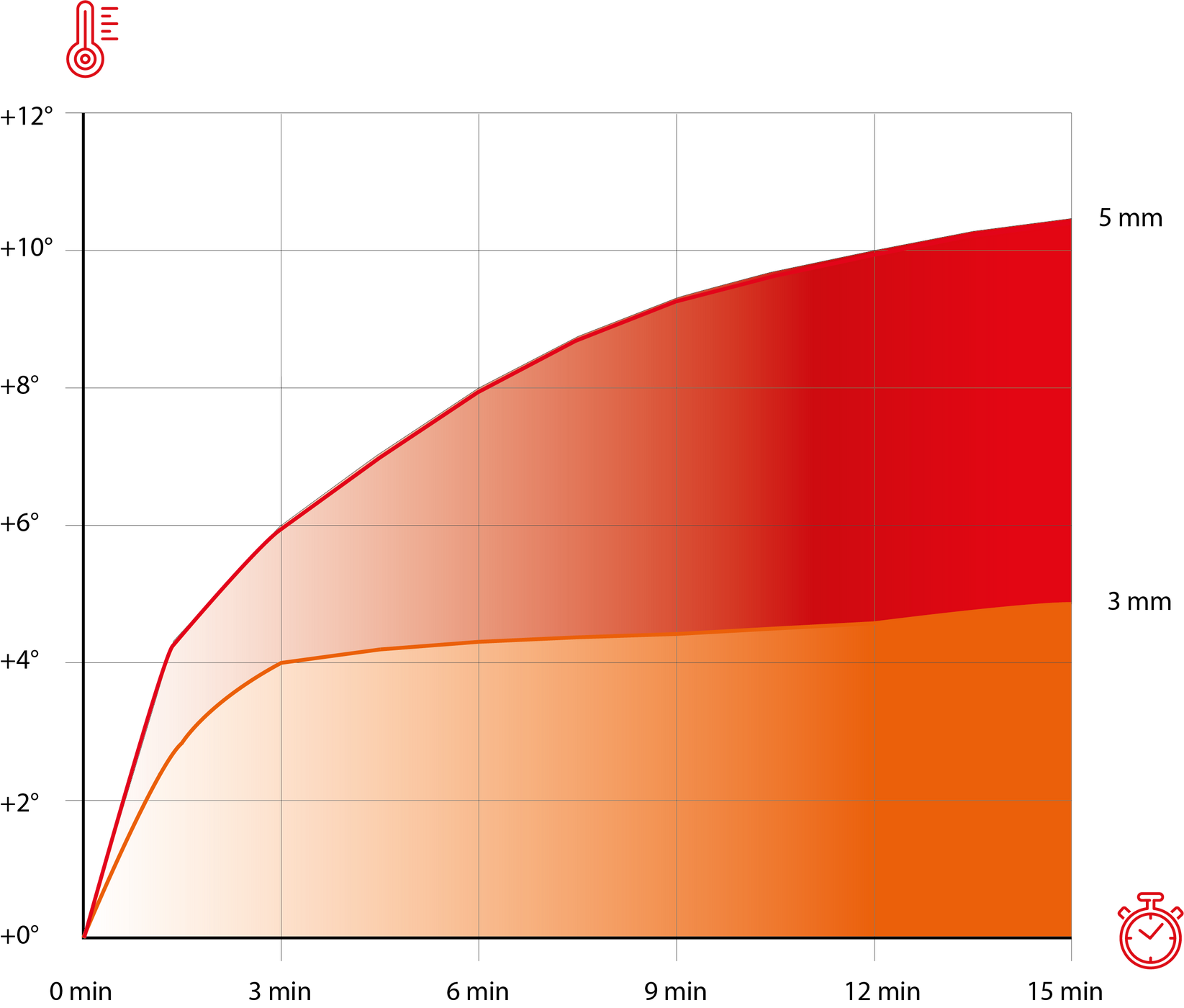 chili-feet heat insoles